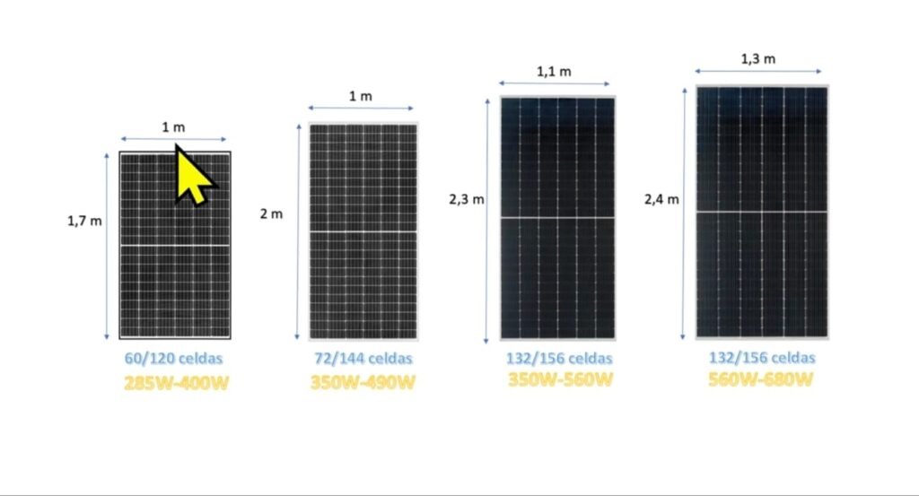 Cómo elegir el tamaño perfecto para tus placas solares
