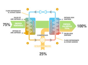 Aerotermo: qué es y cuáles son sus ventajas