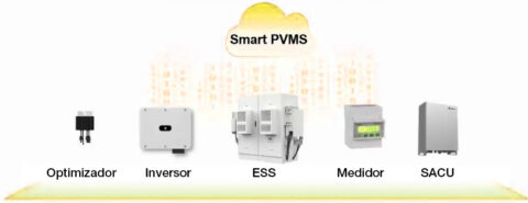 Batería Luna2000-200kWh-2H1 de Huawei